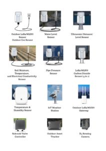 Smart Agriculture with IoT